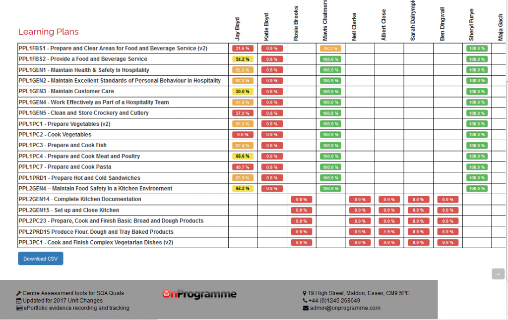 » Benefits for Employers
